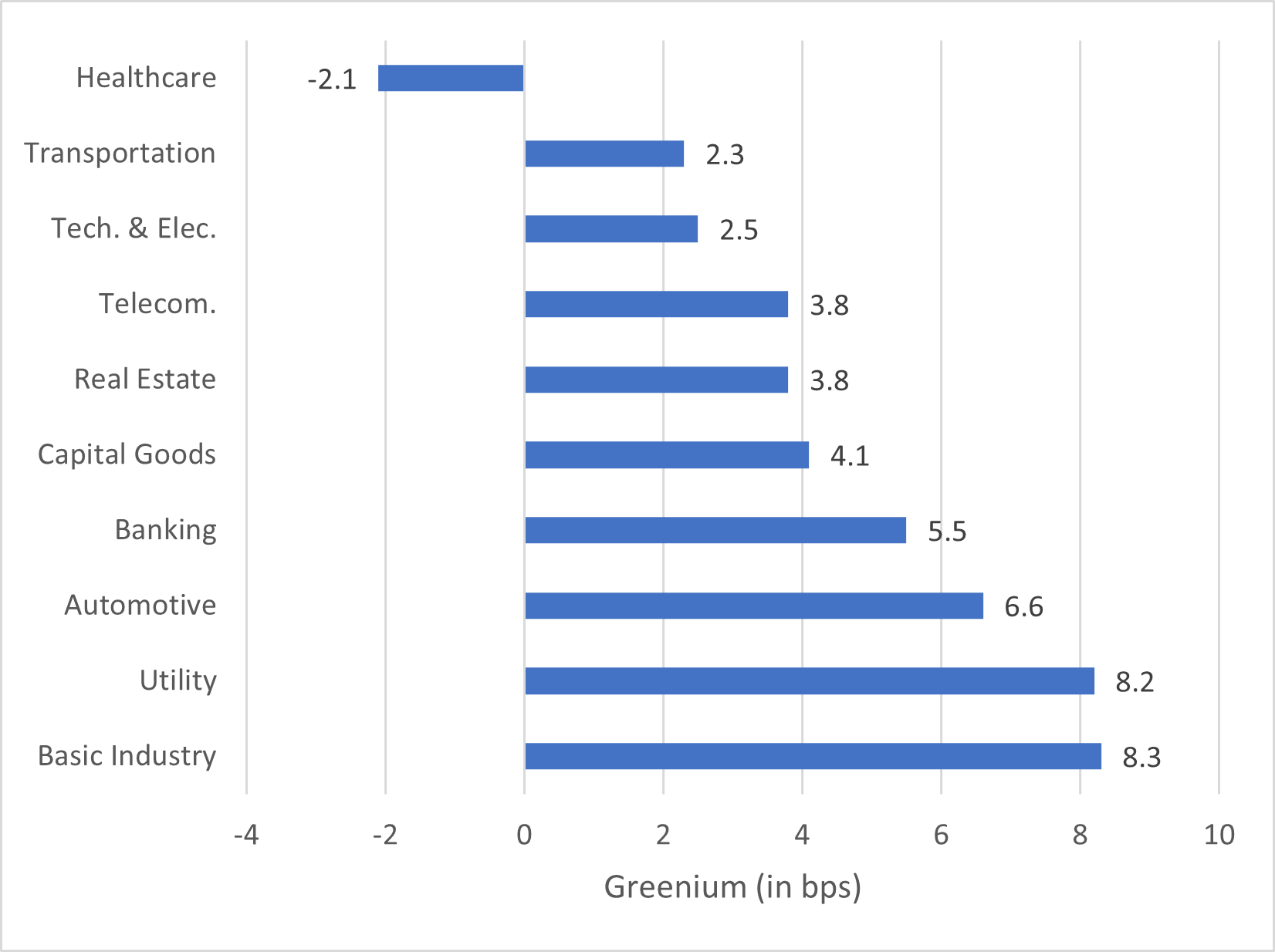 What is greenium and how does it work? | BNPP AM